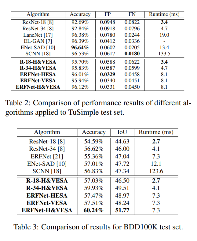 Featured Robotics & CV Papers on Twitter: ""Robust Lane Detection via Expanded Self Attention ...