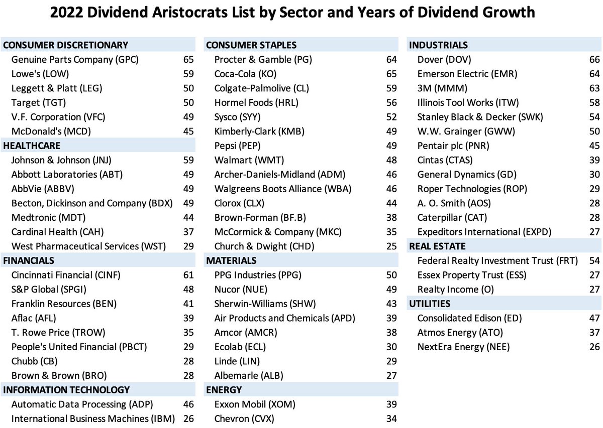 Dividend Investing: Kings and Aristocrats. If you are new to dividend ...