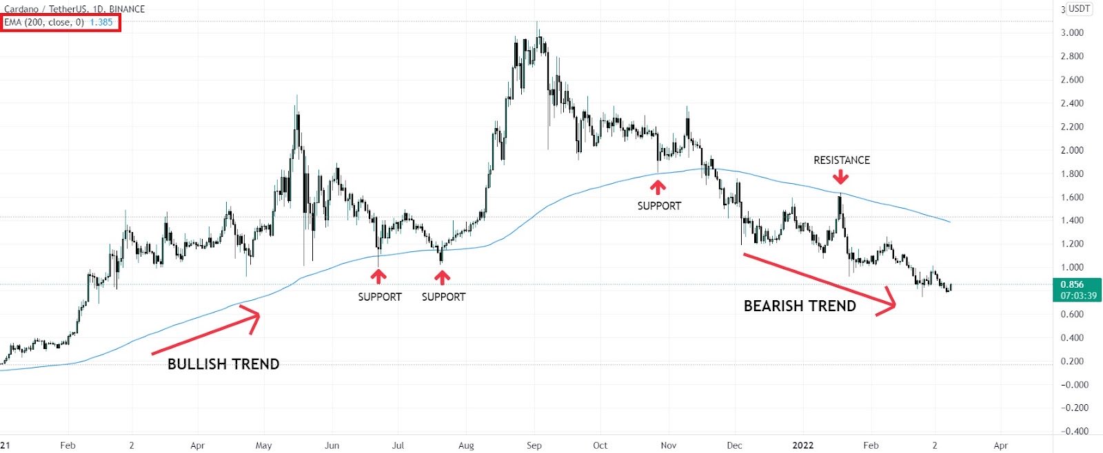 Dev Khabib (@Devkhabib) / Twitter