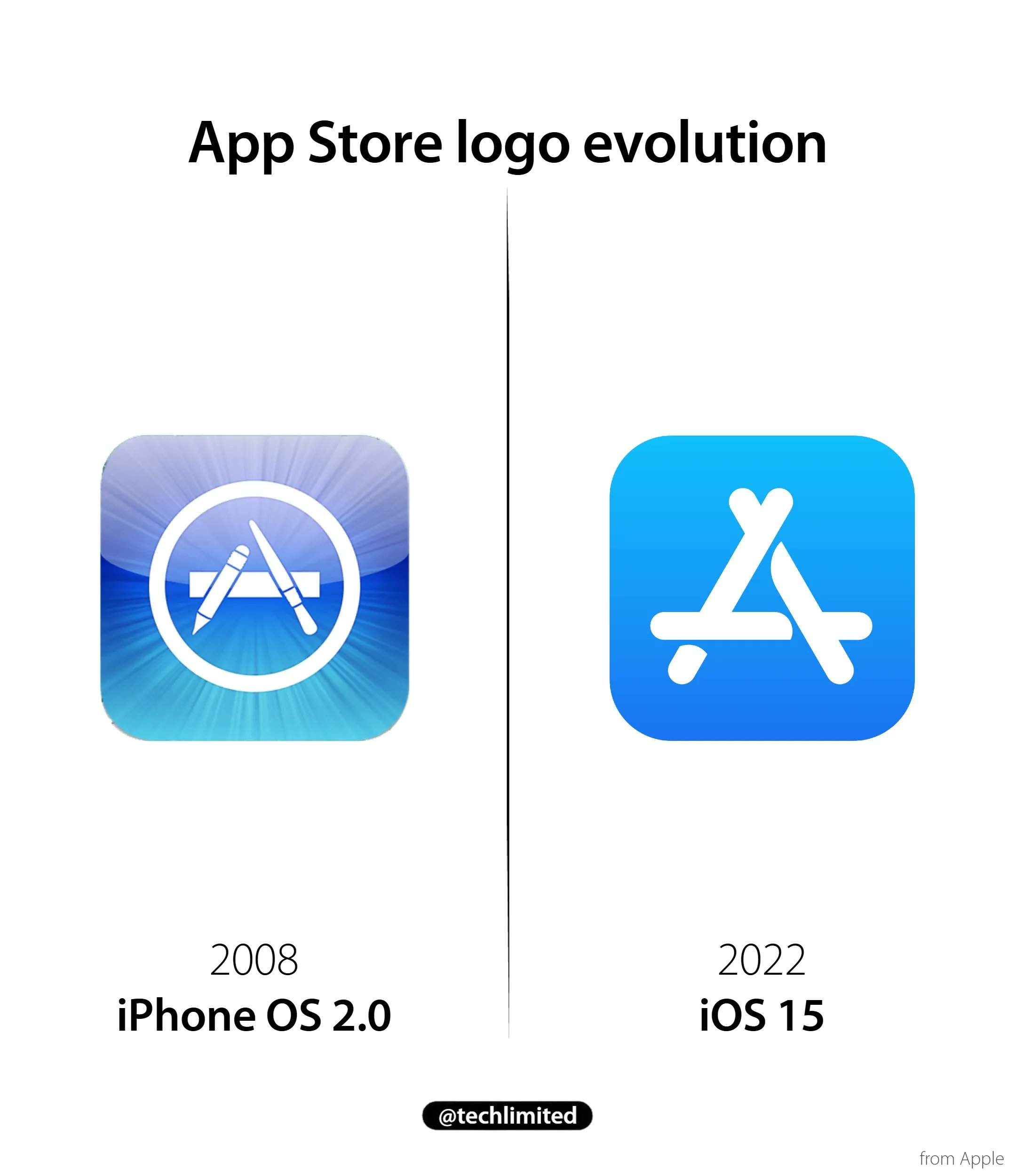 Iphone App Store Icon