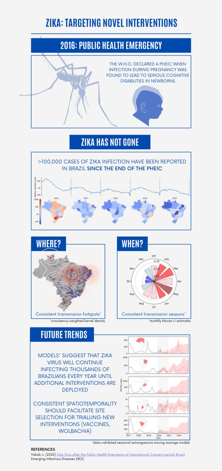 GlobalVectorHub on Twitter: "🦟#Zika has not gone: '#Zika #Virus after ...