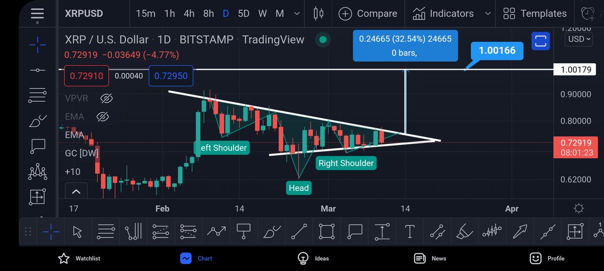 BenchmarkCrypto (@benchmarkcrypto) | Twitter