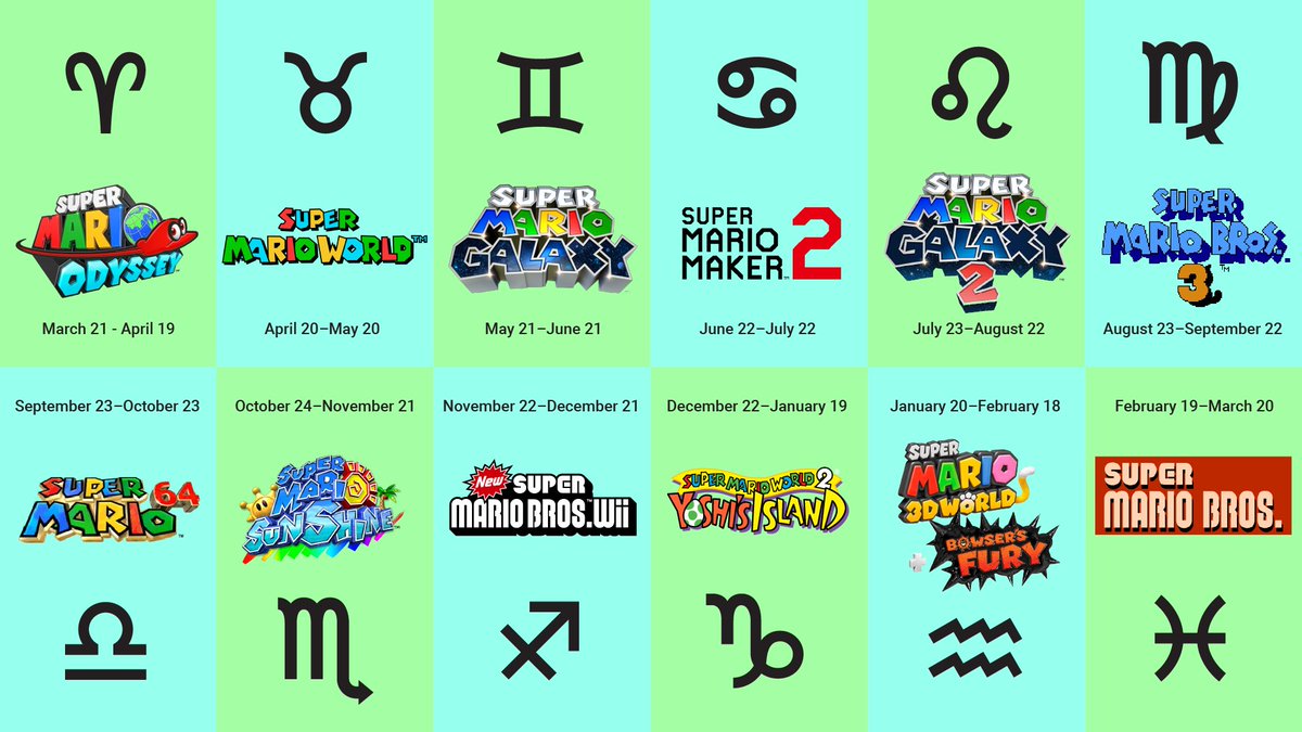 Super mario characters zodiac signs 60 photos - Astrologytoyou.com