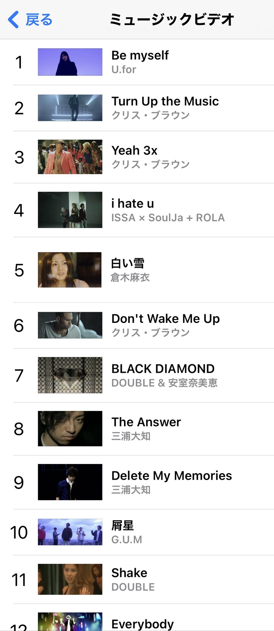 RoB Music Label Infomation on Twitter: "U.for(@u_for_1002 ) 「Be myself」 Music Video iTunes Store ...