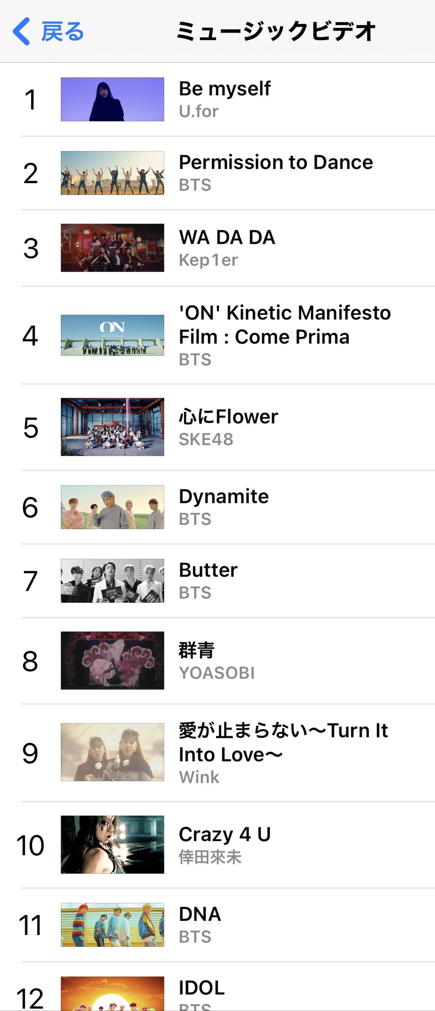 RoB Music Label Infomation on Twitter: "U.for(@u_for_1002 ) 「Be myself」 Music Video iTunes Store ...