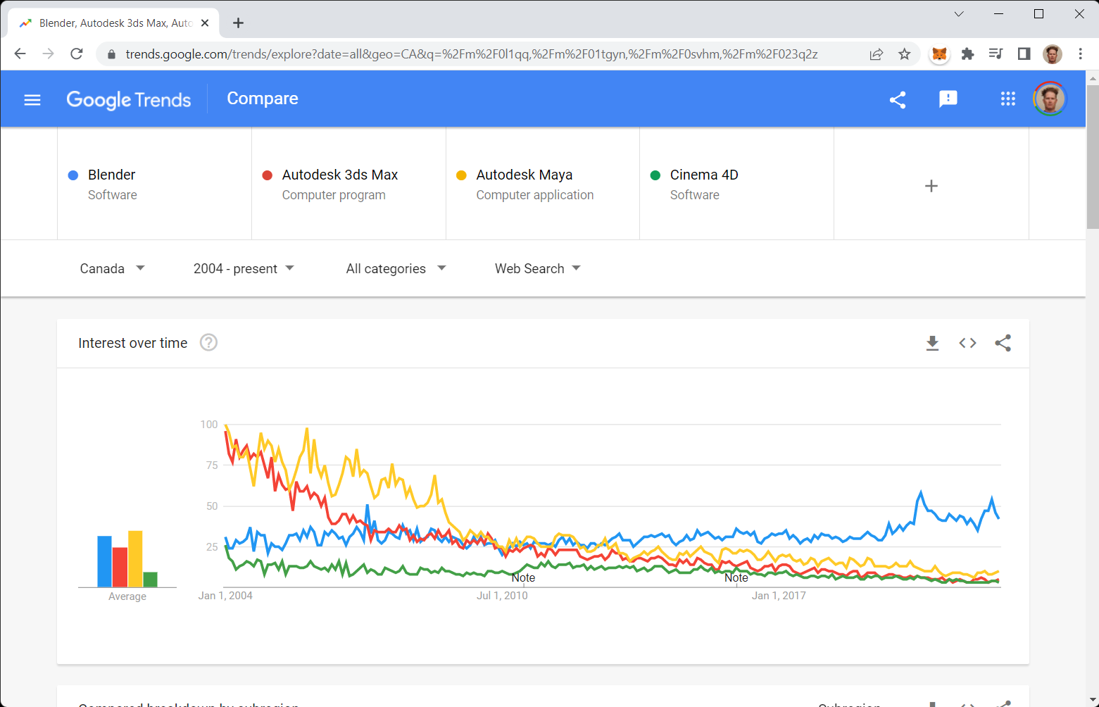 Blender vs 3DS Max vs Maya vs Cinema 4D – Blender Jobs Blender vs 3DS Max vs Maya vs Cinema 4D – Blender Jobs