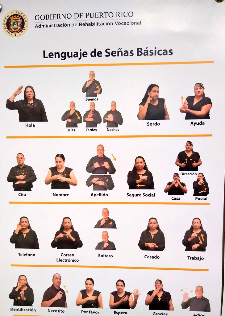 Puerto Rico Alphabet