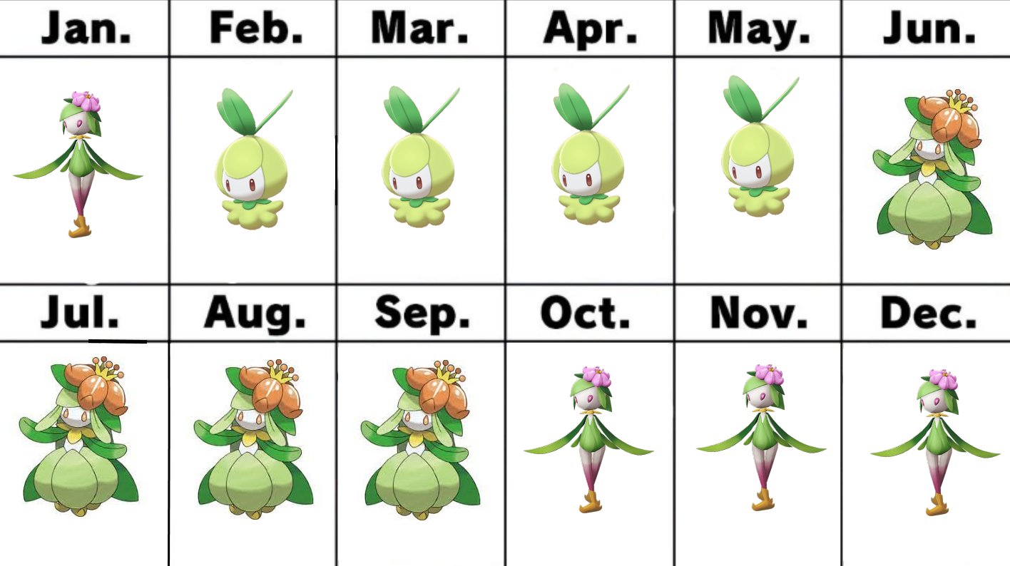 Lilligant Evolution