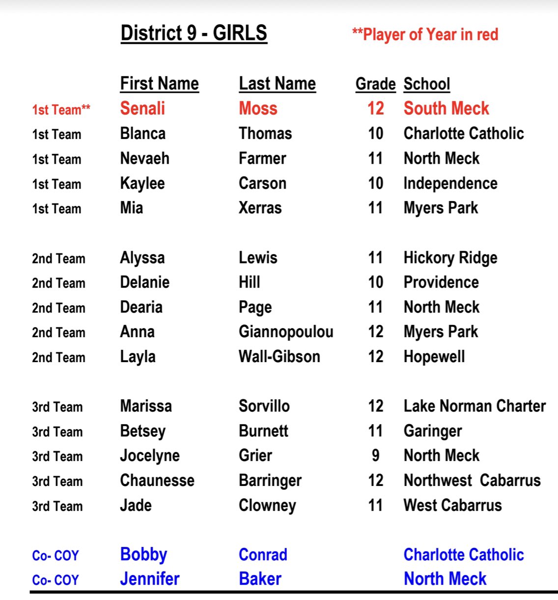 Last Names For Girls