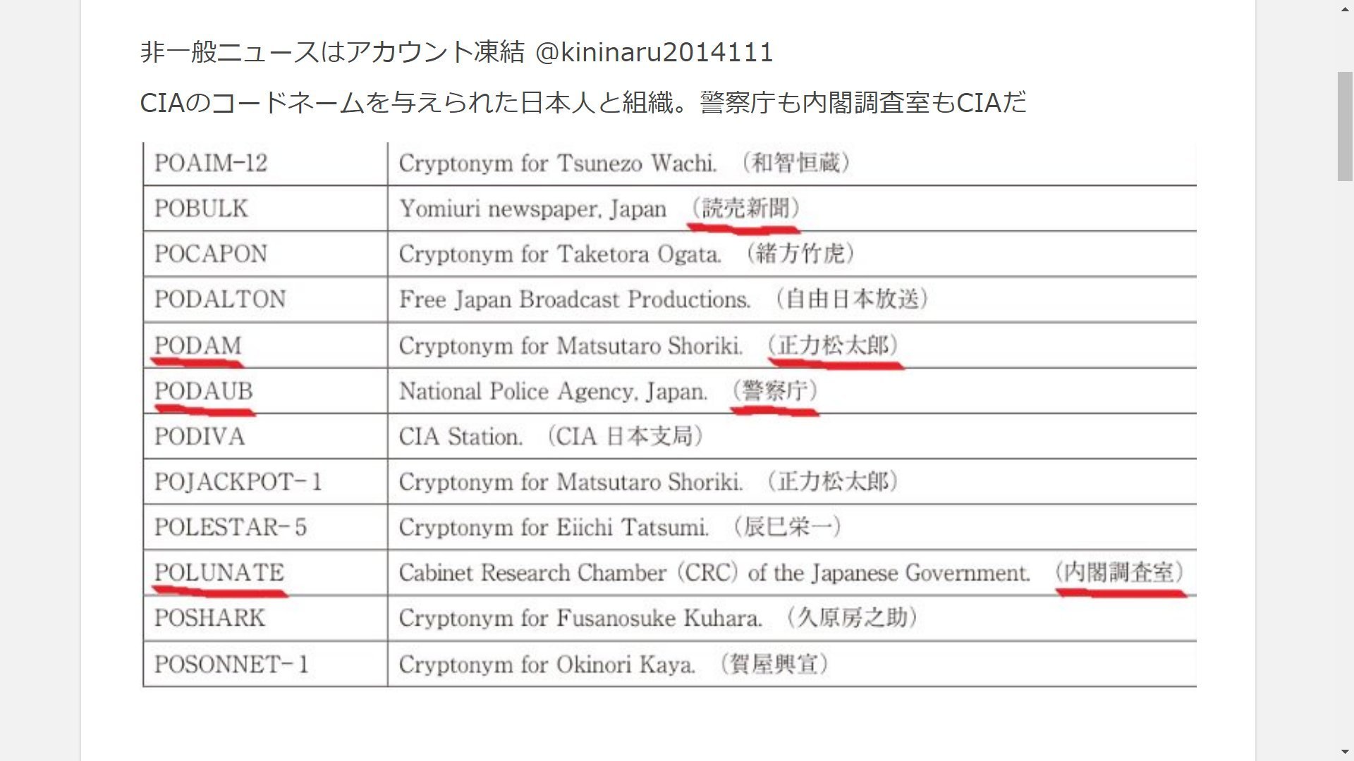 japan on Twitter: "@EAGLE15B @aquamoon_05 内閣調査室はCIAからコードネームを与えられていますよ。 https://t.co/52k1CqMAam ...