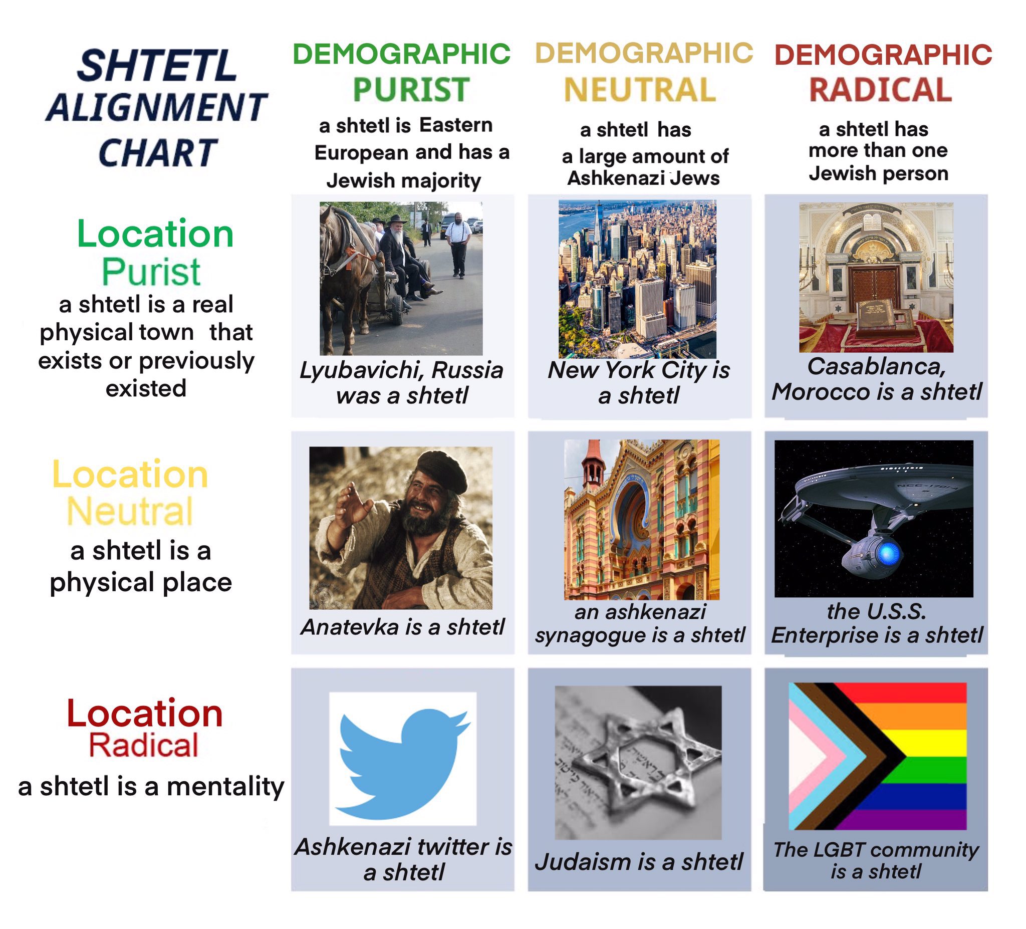 Alignment Chart Star Trek
