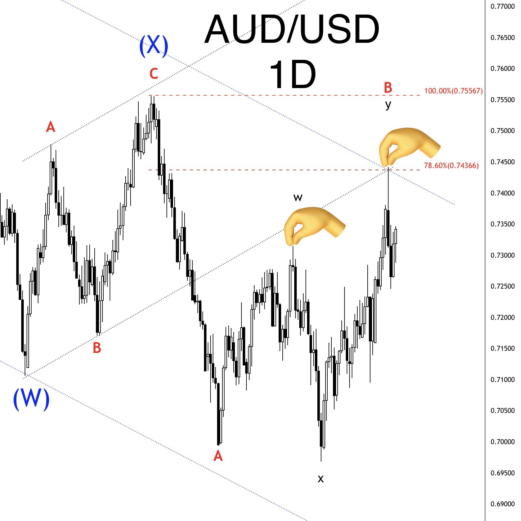 Ralph Nelson Wave Theory