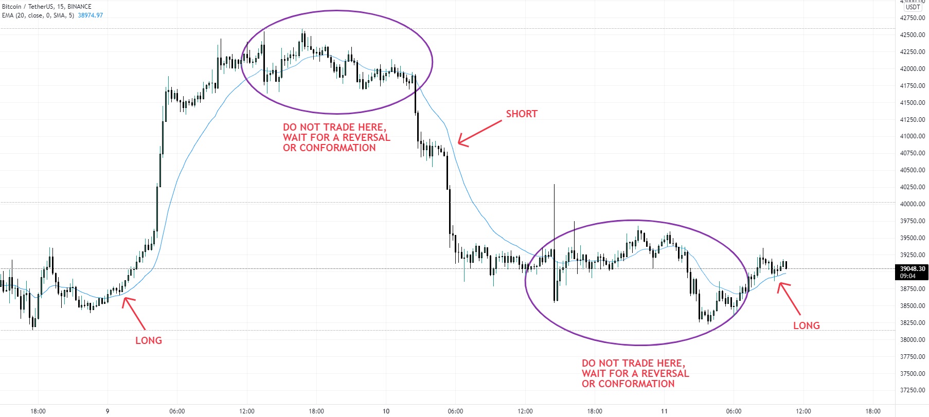 Dev Khabib (@Devkhabib) / Twitter