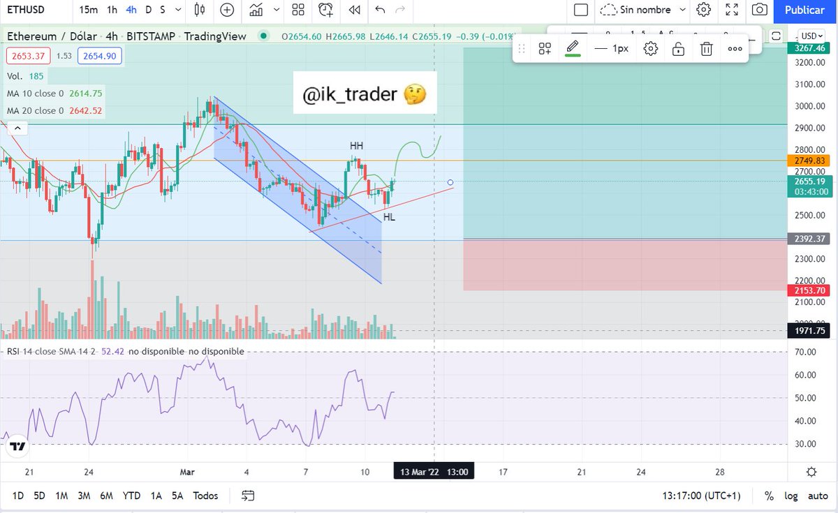 iktrader (@ik_trader) | Twitter