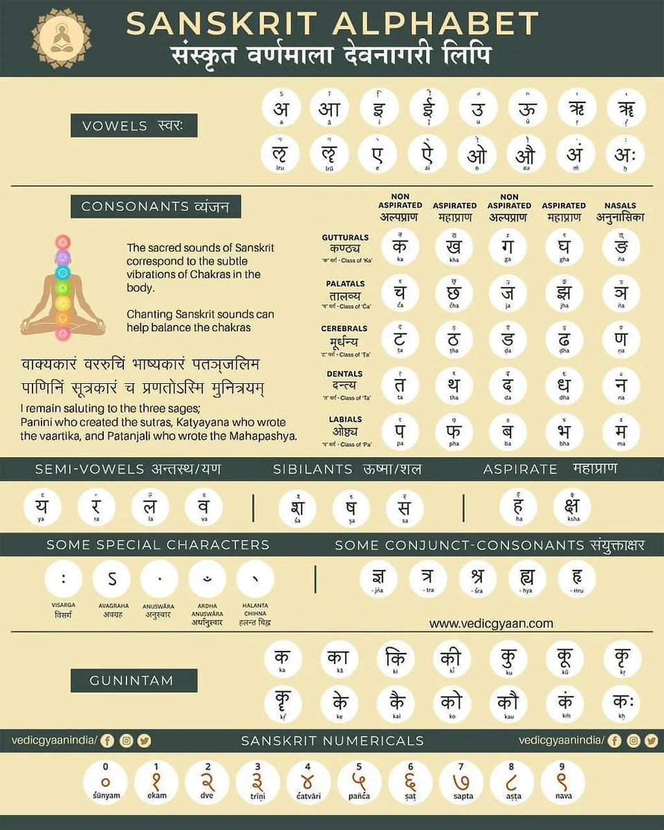 Sanskrit is not just an ordinary human language but consists of sounds ...