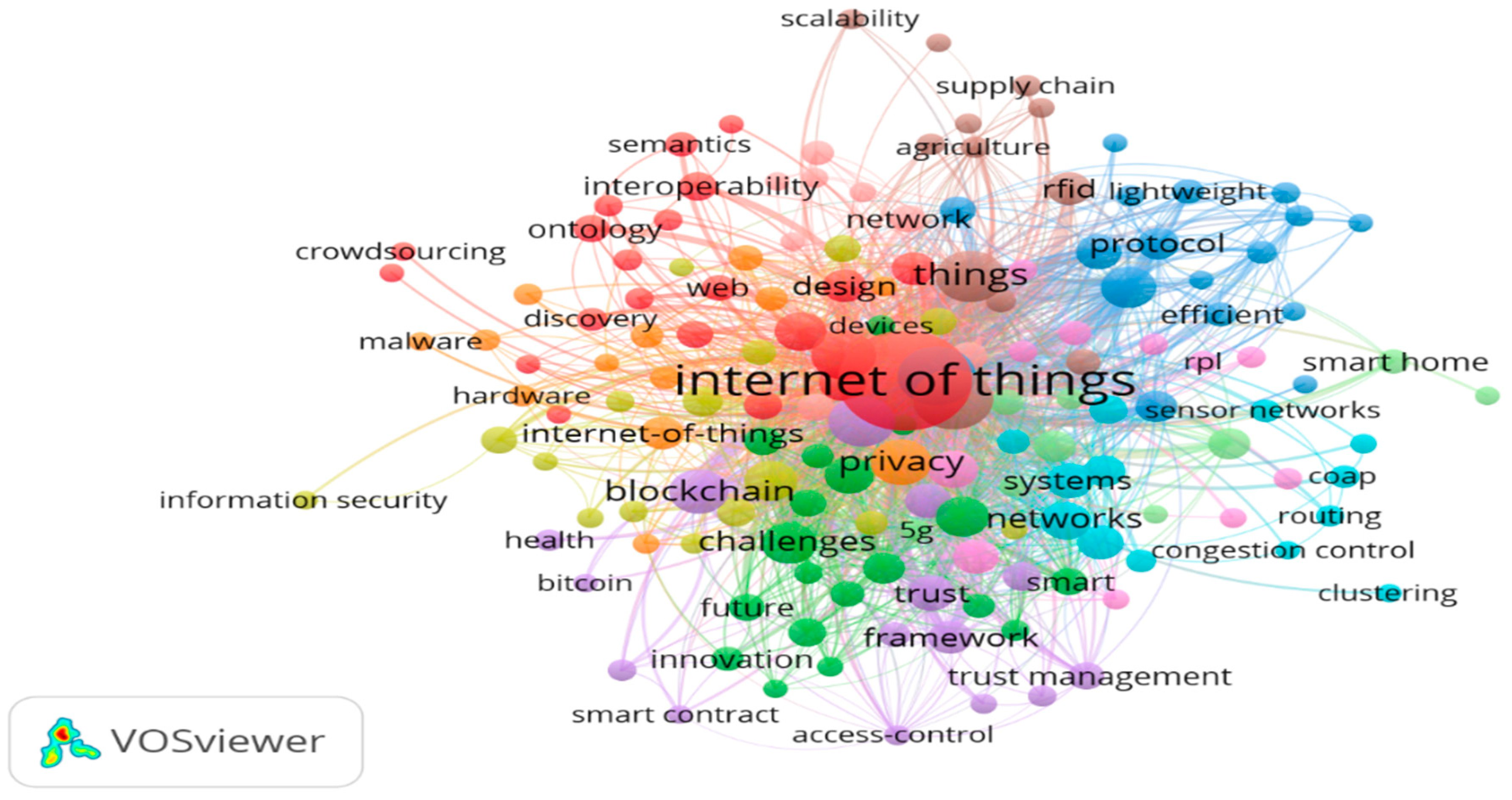 Telecom MDPI (@Telecom_mdpi) / Twitter
