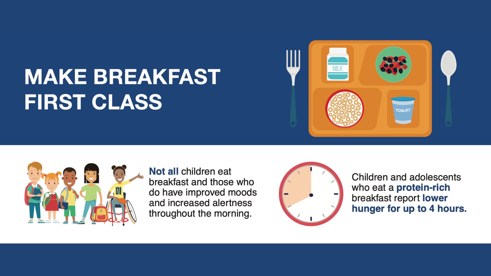 USDA Nutrition on Twitter: "#FunFactFriday: Kids who eat breakfast have ...