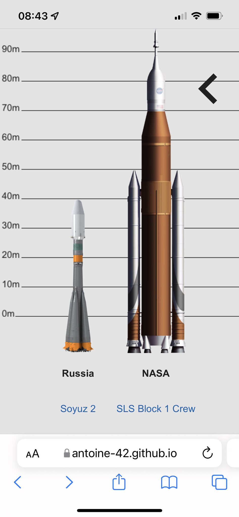 Nasa Rocket Size Comparison