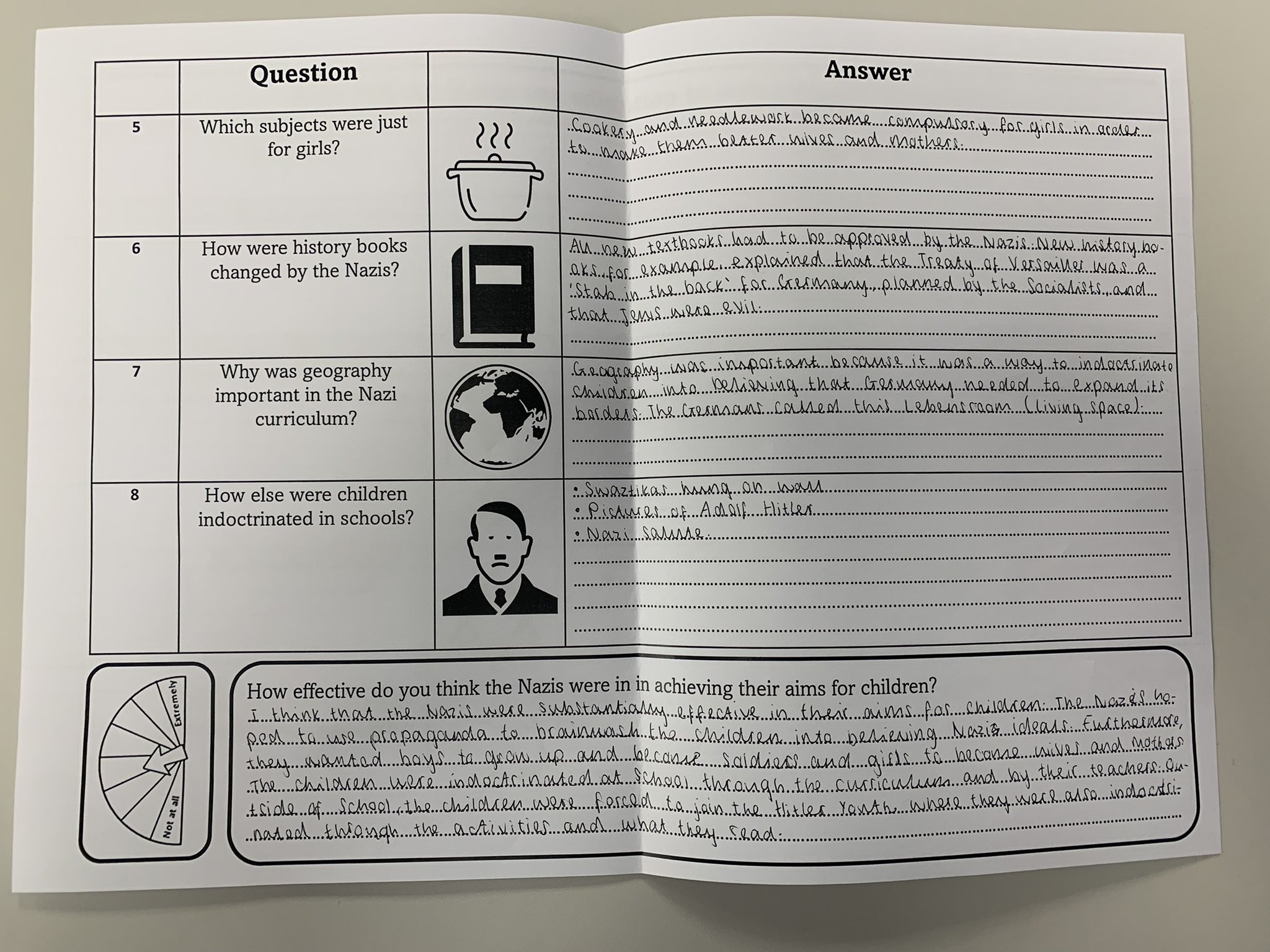 Jonny Hemphill on Twitter: "How did the Nazis use education to ...