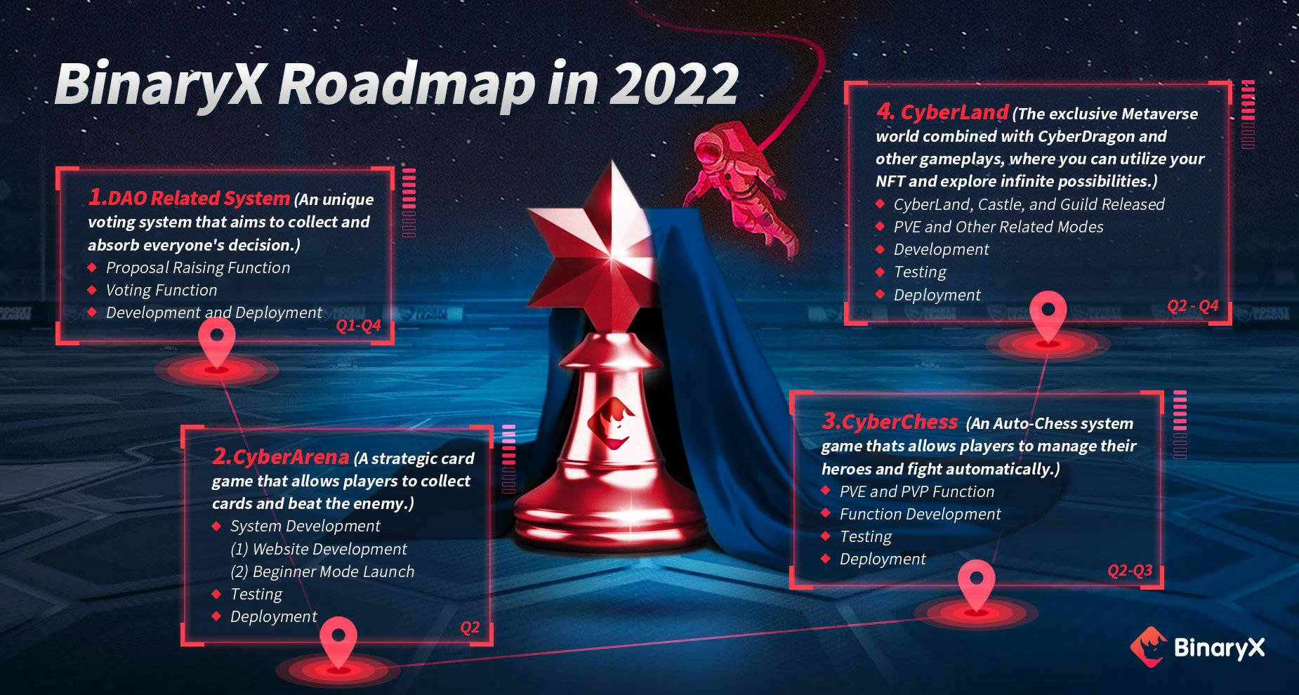 BinaryX on Twitter: "Greetings BinaryX-ers!👋 Thanks for all your ...