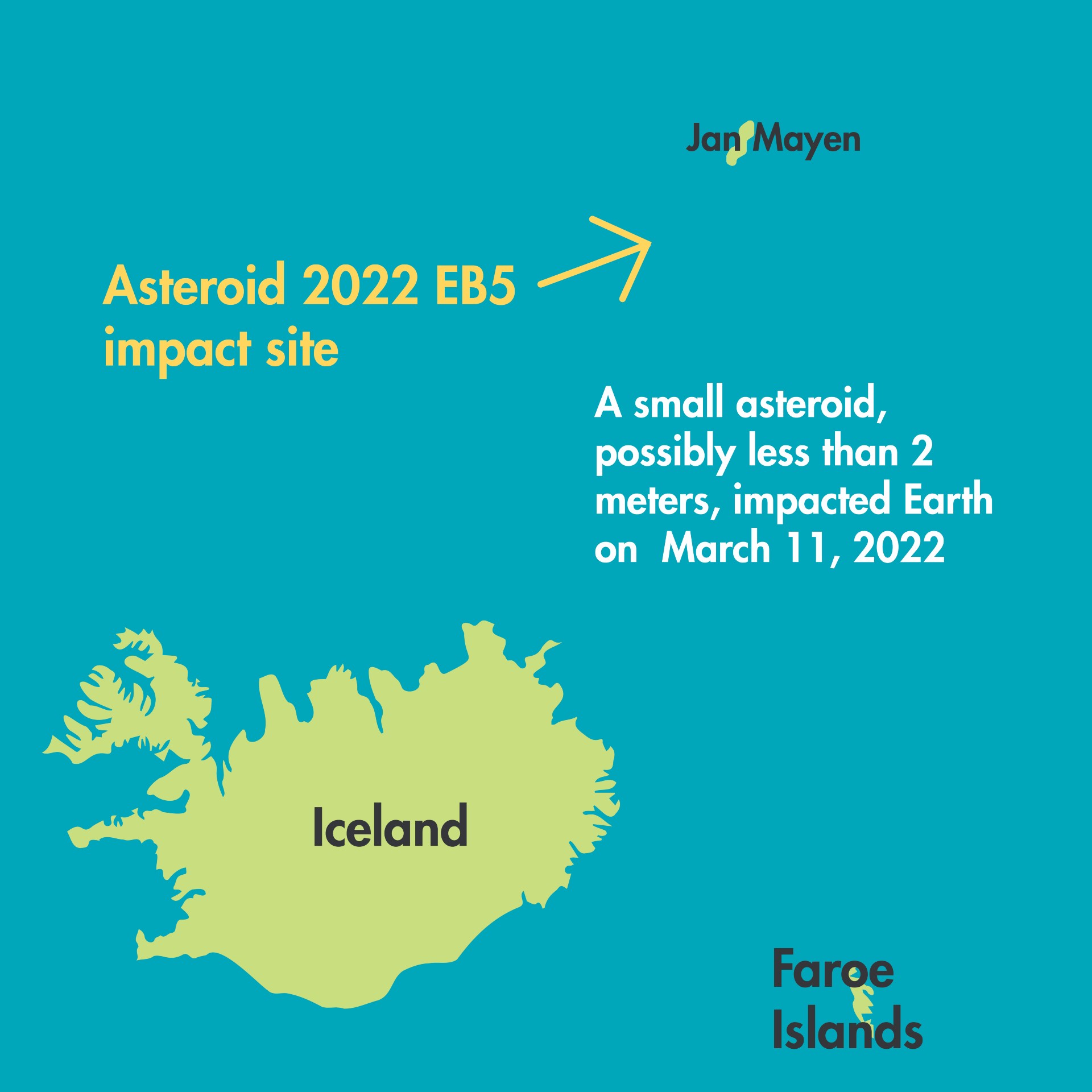 Asteroid Collision 2022