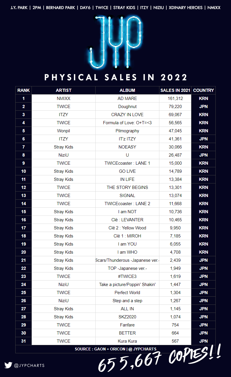 Jyp Nation 2022