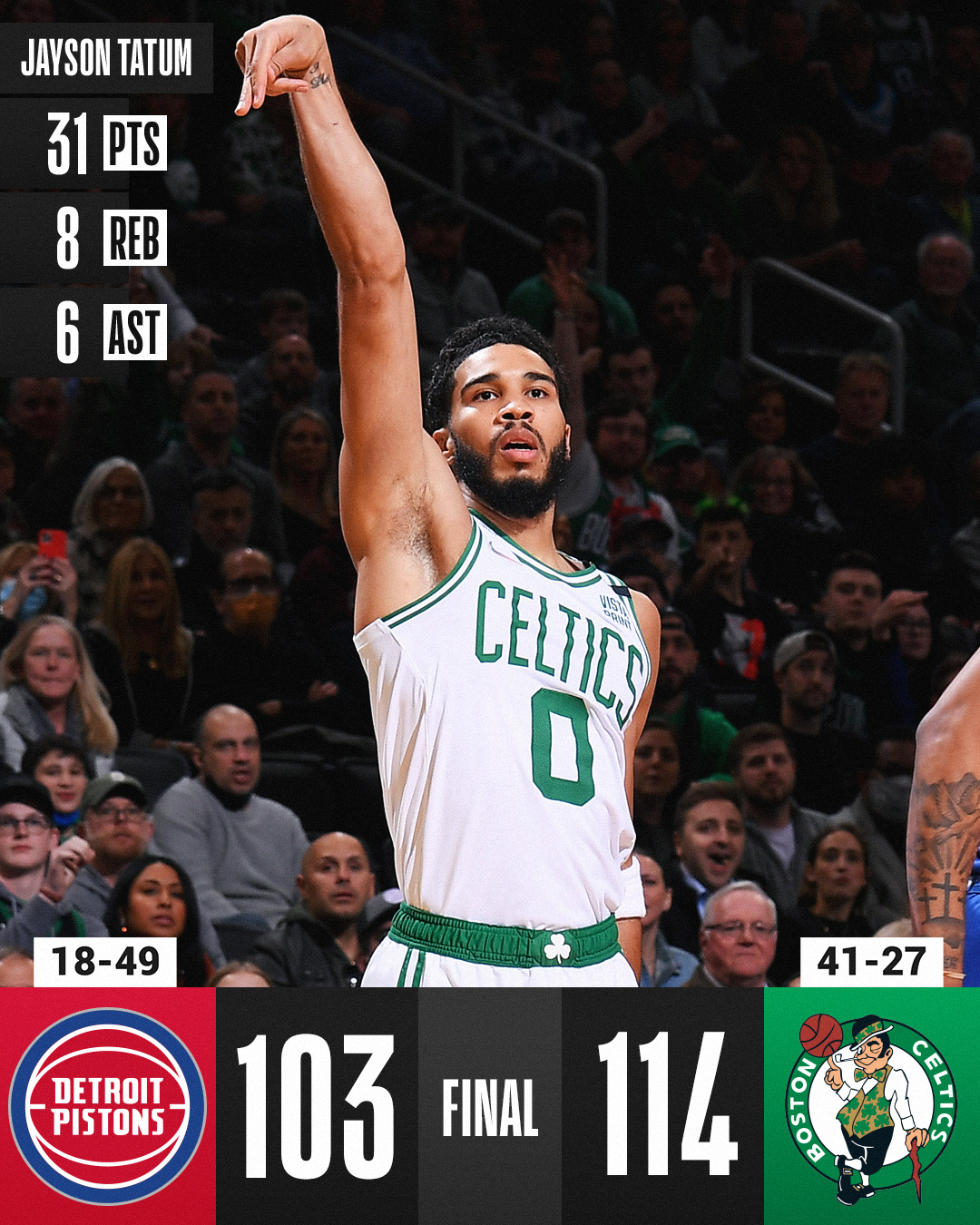 NBA on Twitter: "Jayson Tatum's 5th-straight 30+ point game leads the ...