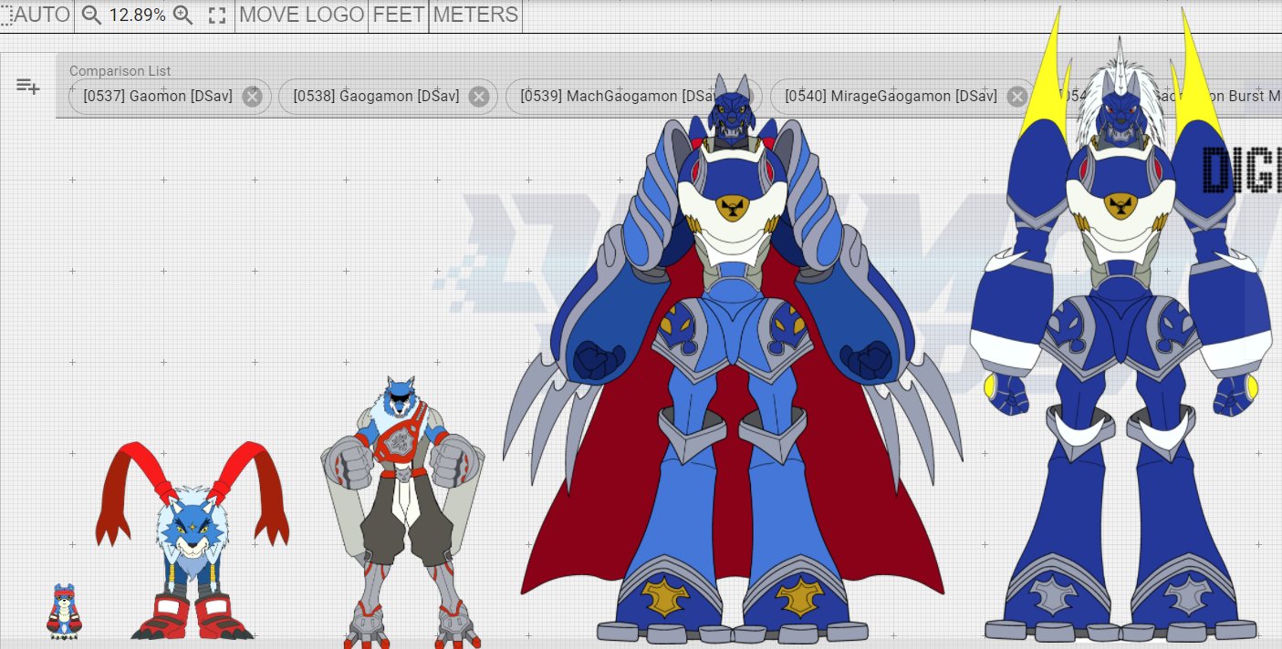 Gaomon Evolution Chart
