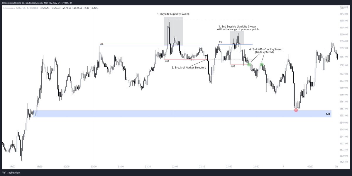 #education - Double Sweep + MSB Reversal Trade Setup Another beautiful ...