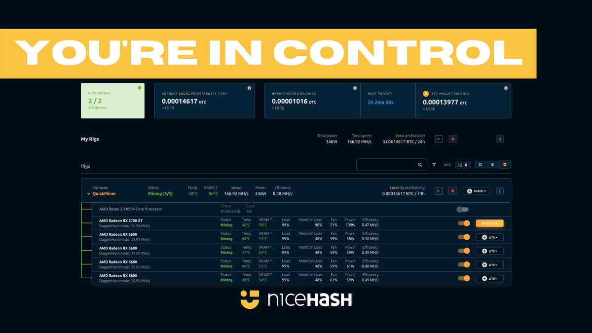 NiceHash on Twitter: "Rig Manager gives more control of your rigs. You can easily manage your ...