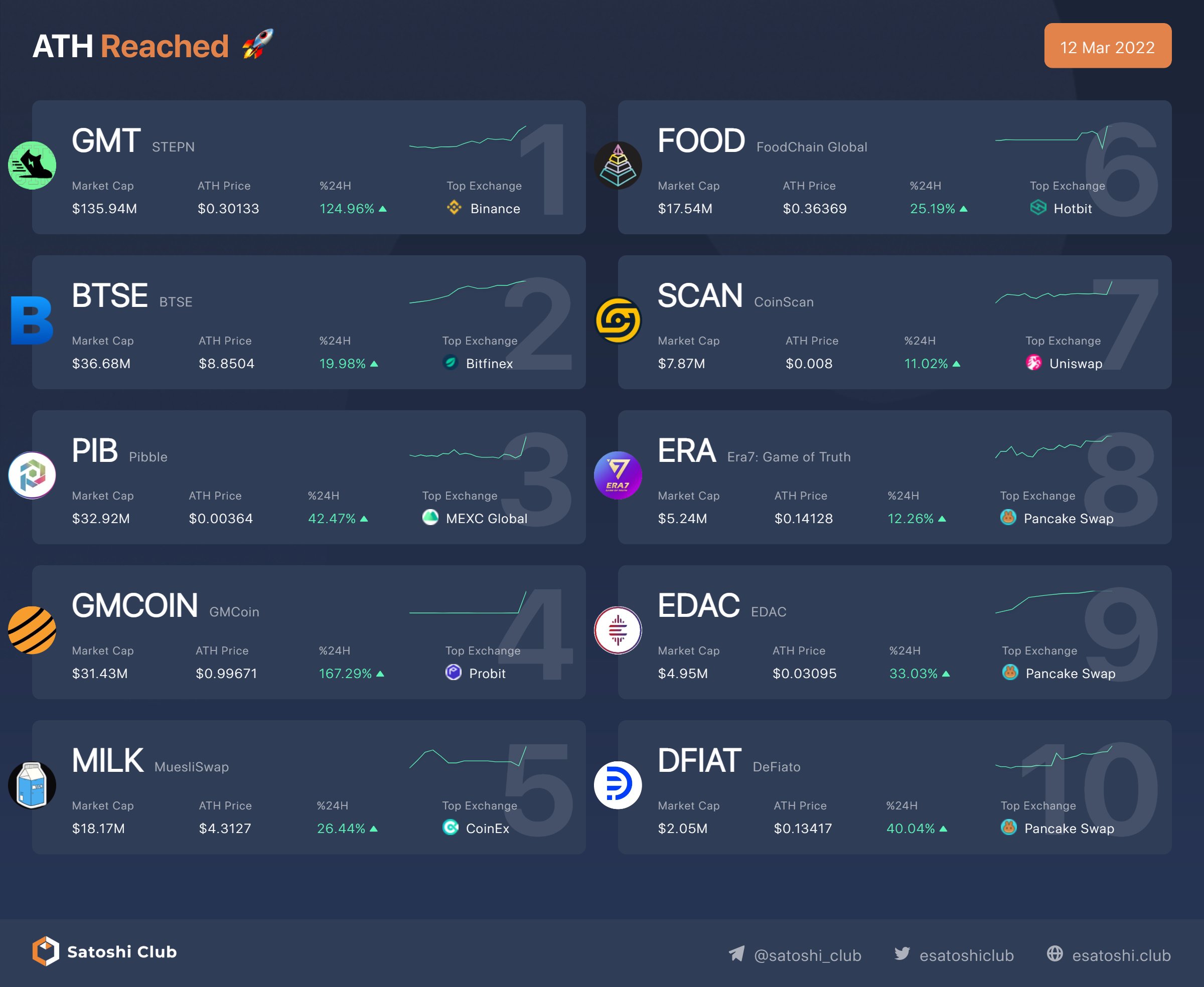 DeFiato (@DeFiatoOfficial) / Twitter