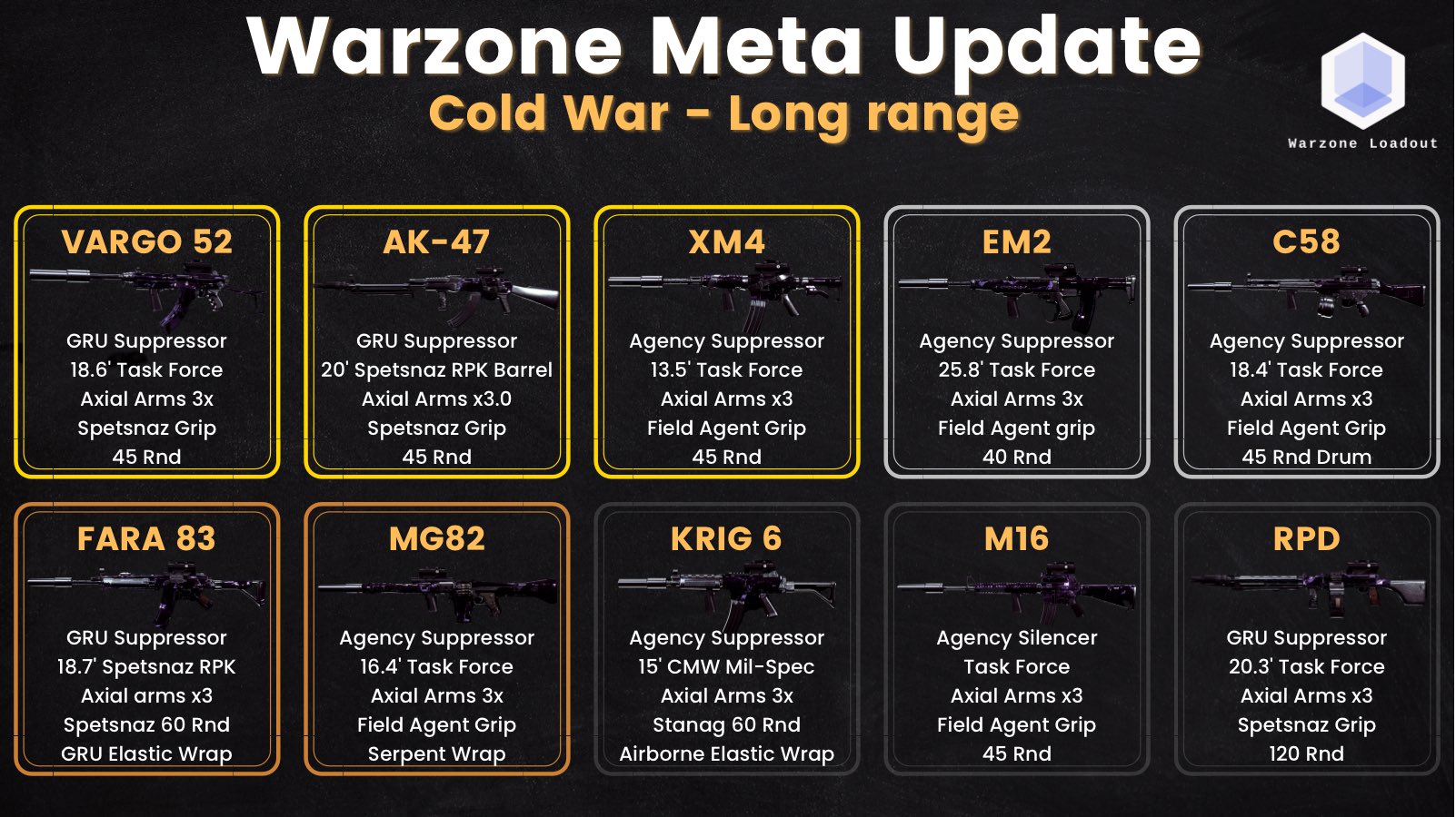 Warzone Loadout on Twitter: "🔫 Long range meta loadouts - Cold War 🔫 Cold War guns are without a ...
