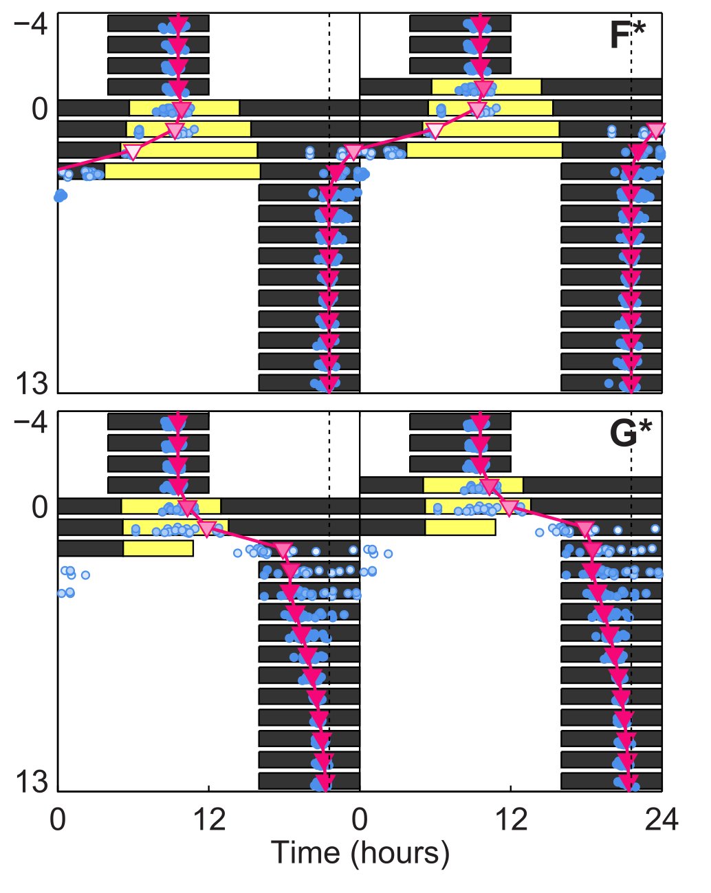 Patrick Mineault on Twitter: "If you fly twelve time zones (e.g. New York to China), how do you ...