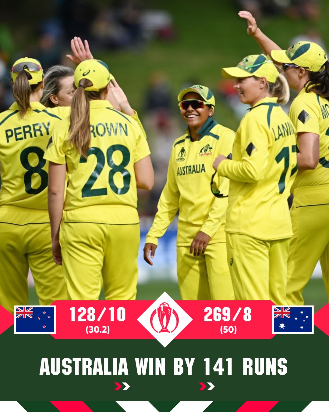 ICC on Twitter: "Australia pull off a comprehensive 141-run win over New Zealand thanks to some ...