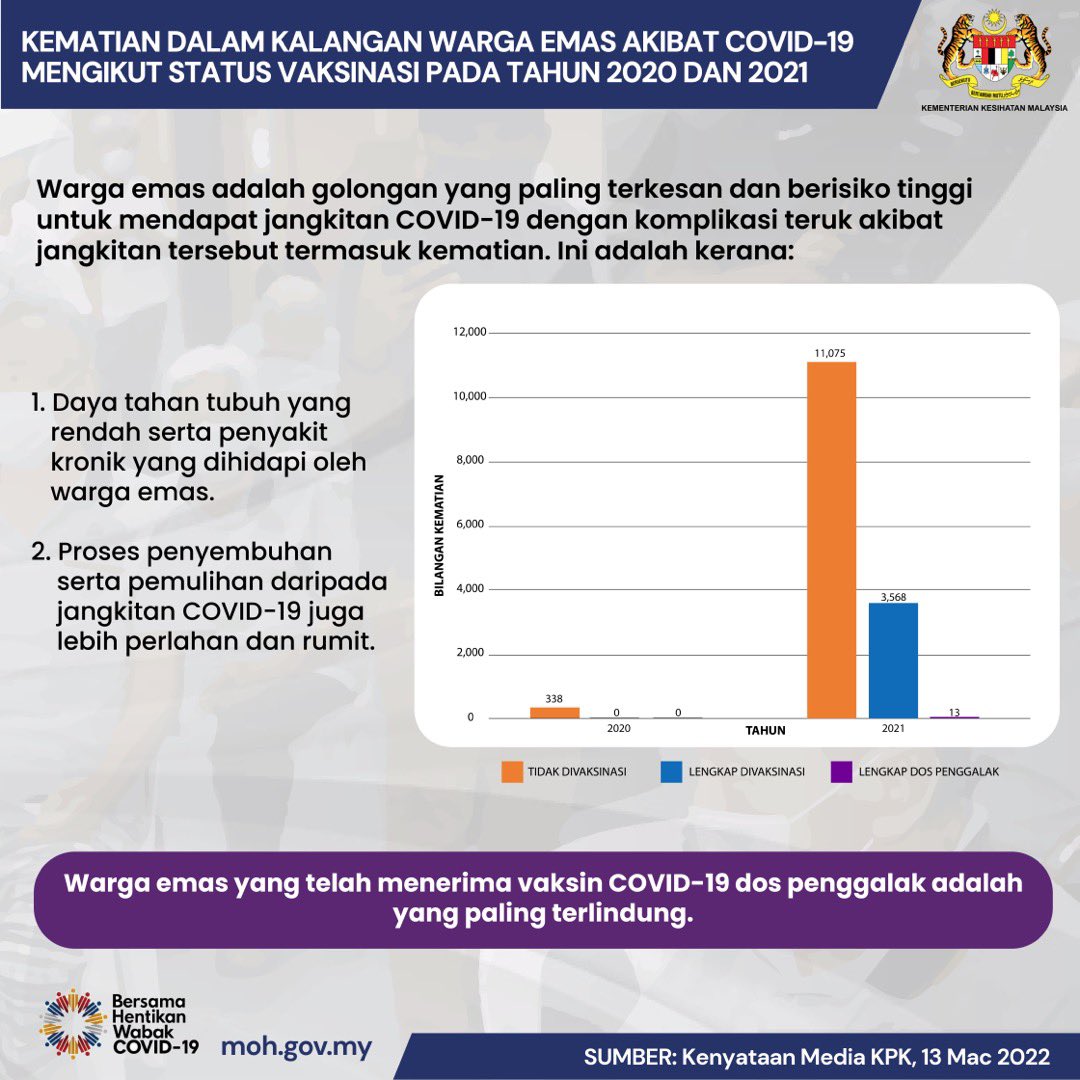 KKMalaysia🇲🇾😷 on Twitter: "Oleh itu KKM ingin menyeru semua warga emas yang berkelayakan namun ...