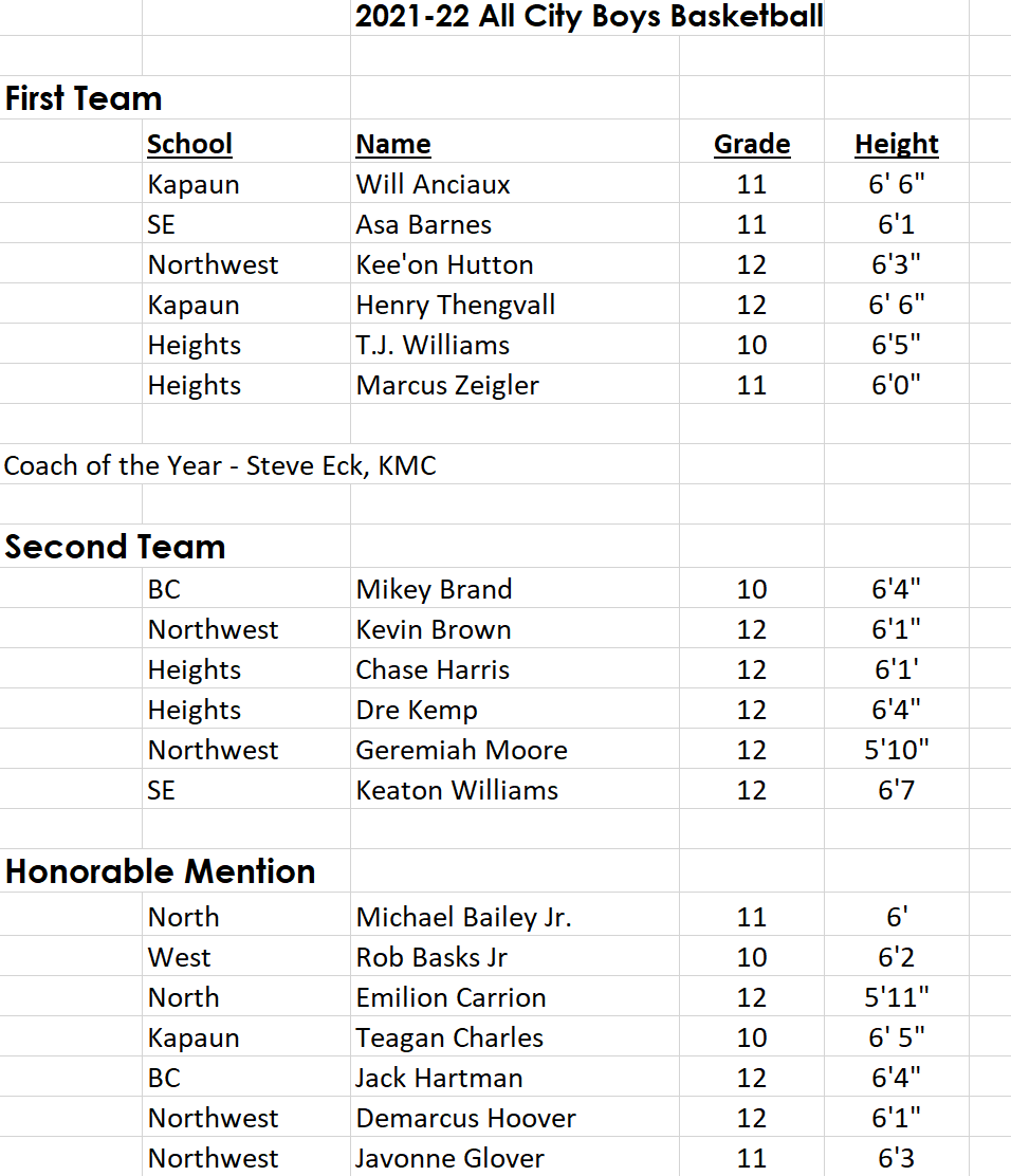 Basketball Team Names List