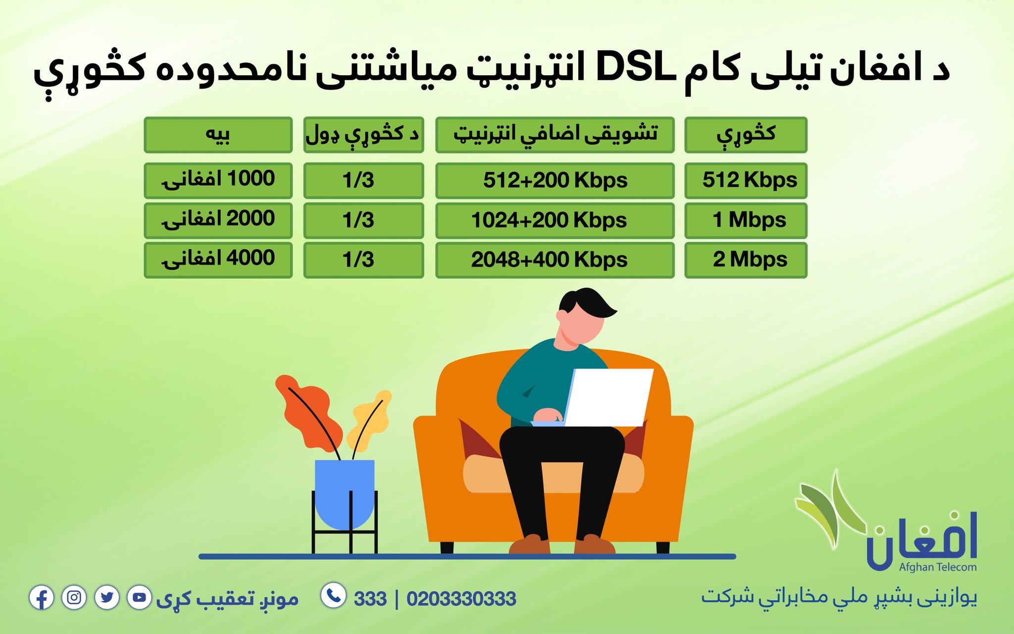 Afghan Telecom on Twitter: "د افغان تیلی کام DSL نامحدوده انټرنیټی کڅورې له 20٪ اضافی سرعت سره ...