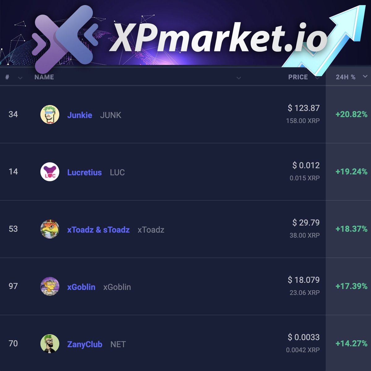 Xrpl Ntf Market Place (@XrplNtf) | Twitter