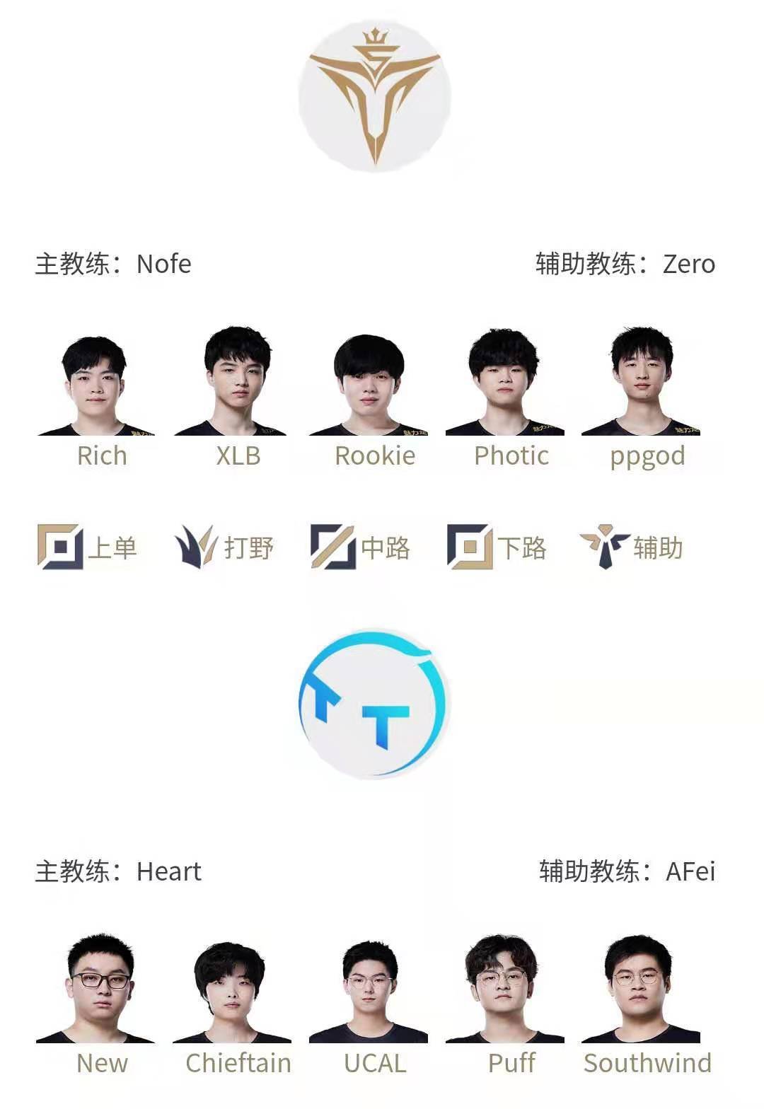 LPL Fanclub on Twitter: "Starting lineup 3/14 V5 vs TT V5: Rich, XLB, Rookie, Photic, ppgod TT ...