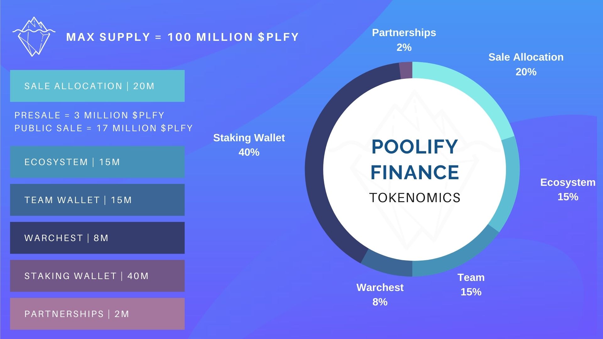 DuckProject (@DuckProjectMETA) / Twitter