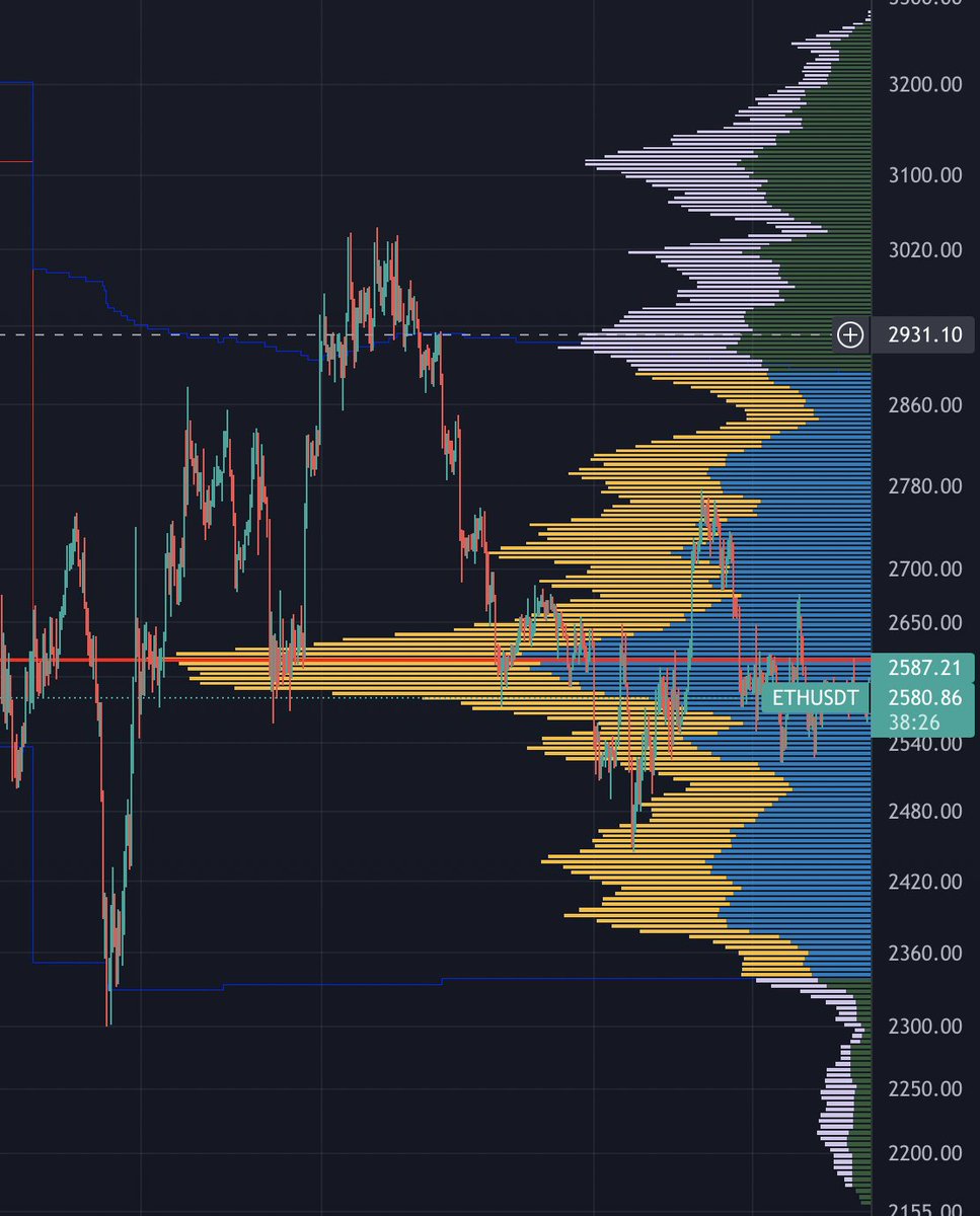 Mini Hilo Indicador VP (Volume Profile). Las maravillas del volumen ...