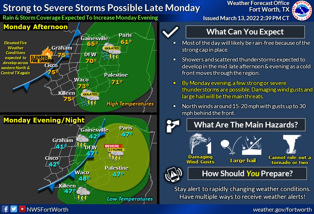 Nws Fort Worth On Twitter Most Of Monday Will Likely Be Rain Free