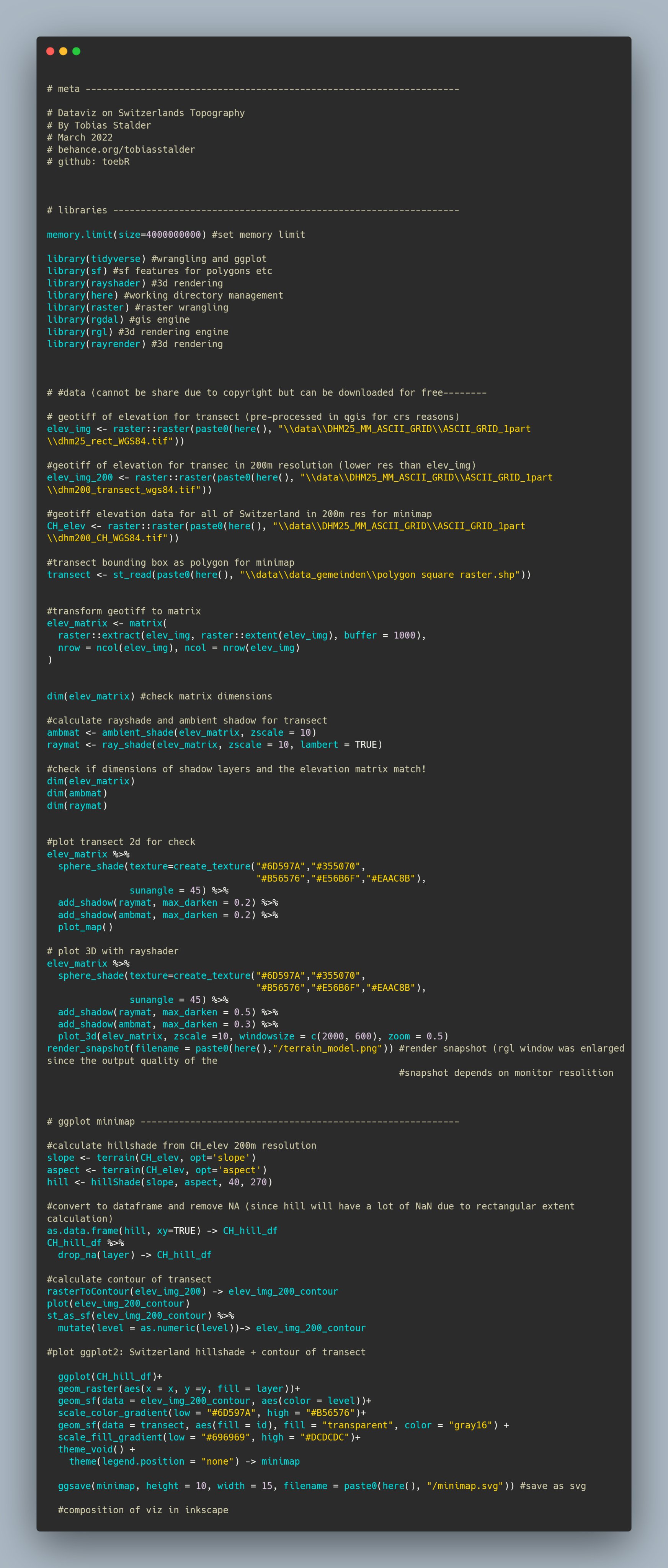 Tobias Stalder on Twitter: "I had fun this weekend in #Rstats with #rayshader & #ggplot2 ...