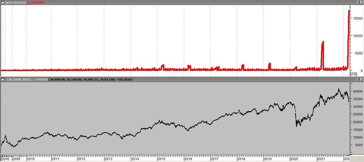 Getting on @CNBC_Awaaz now, tune in to see a very interesting take on ...