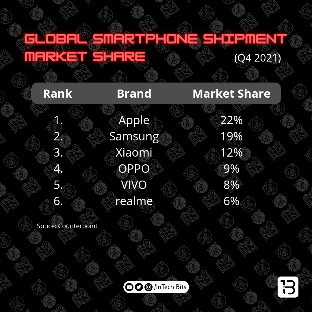 InTech Bits (@InTechBits) | Twitter