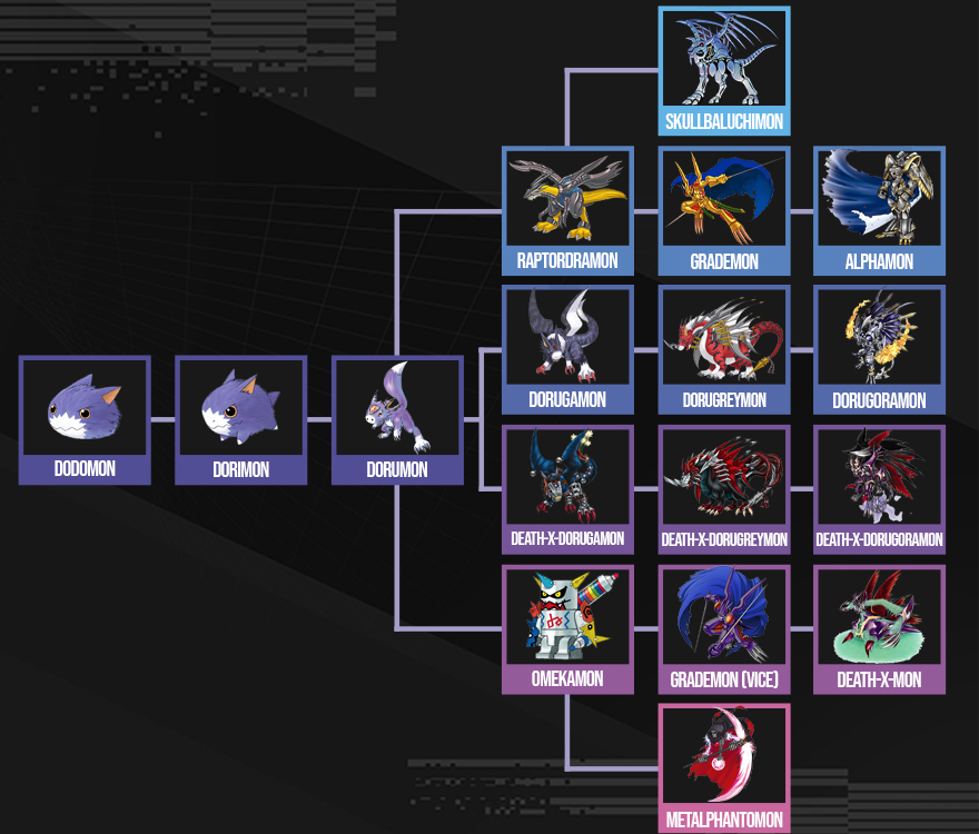 Dorumon Evolution Chart