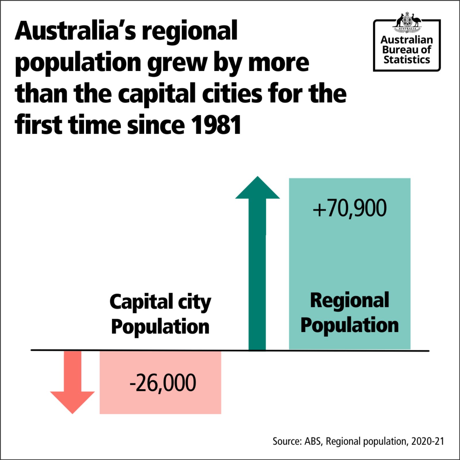 Regions In Australia With Capitals Australian Capital Territory,