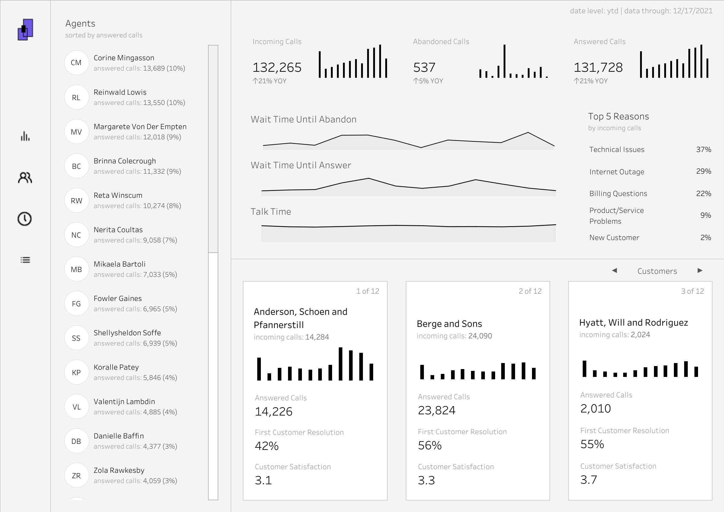 Tableau Public Tableaupublic Twitter