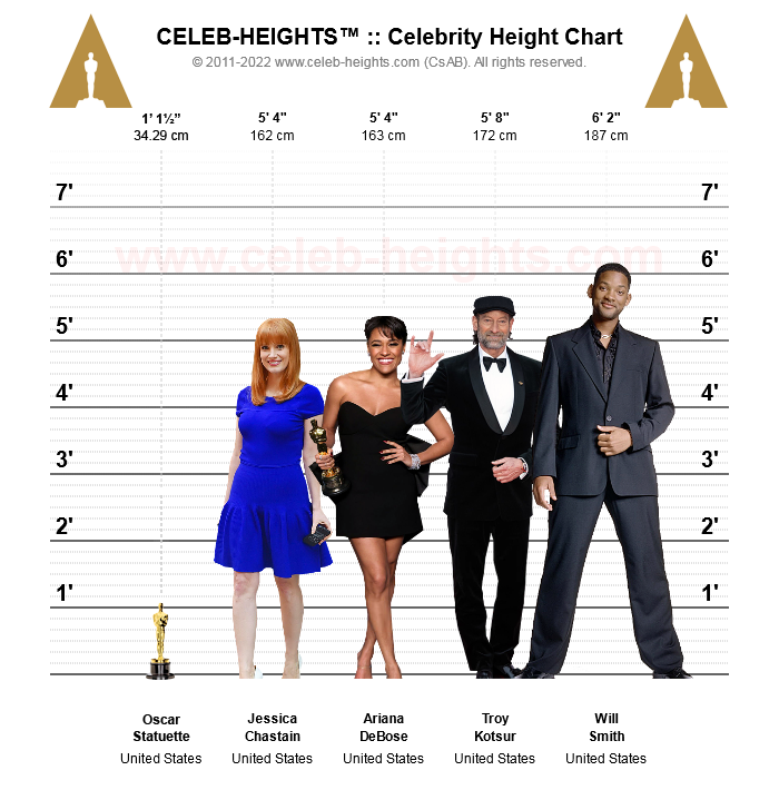 Celebrity Heights How Tall Are Celebrities Heights Of 28 Charismatic