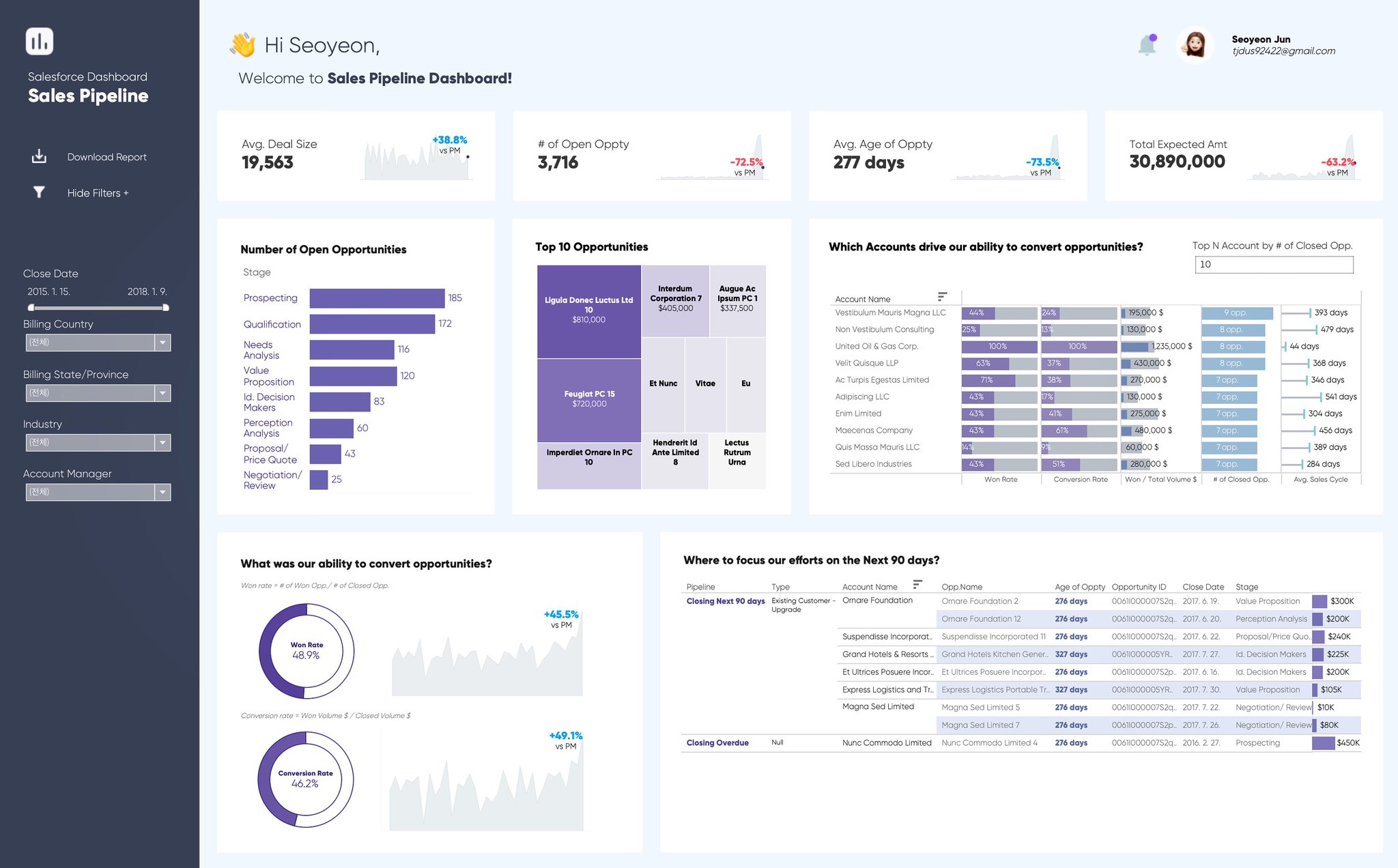 Seoyeon Jun 📊 Tableau Viz Twitter